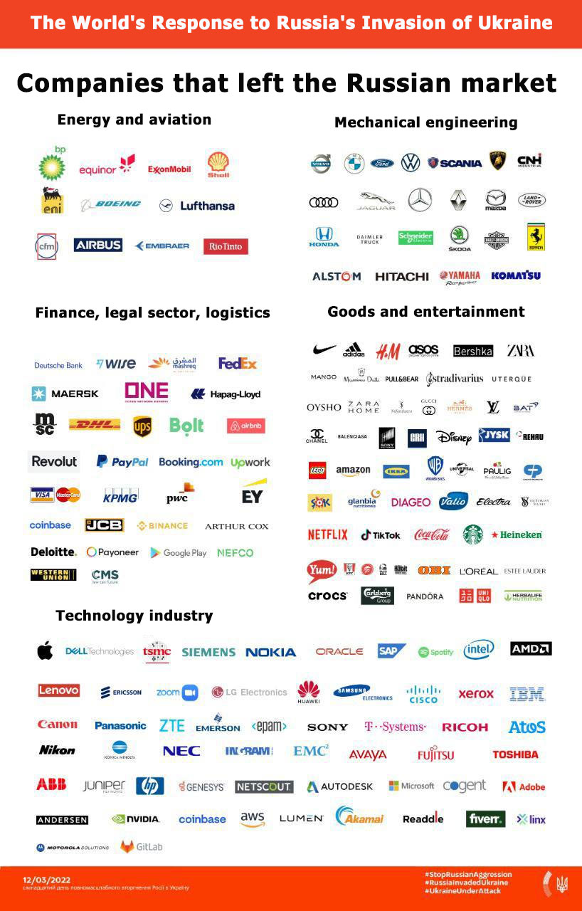 C - Servas Ukraine Official site C